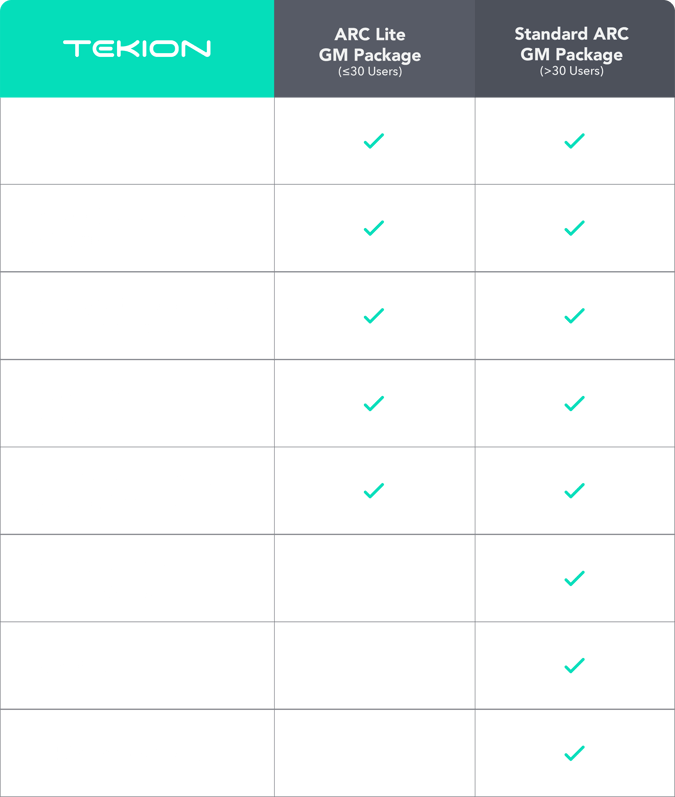 Tekion for GM dealers